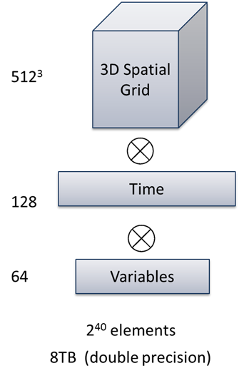 SC16 Invited Talk Spotlight: Dr. Tamara G. Kolda Presents “Parallel ...
